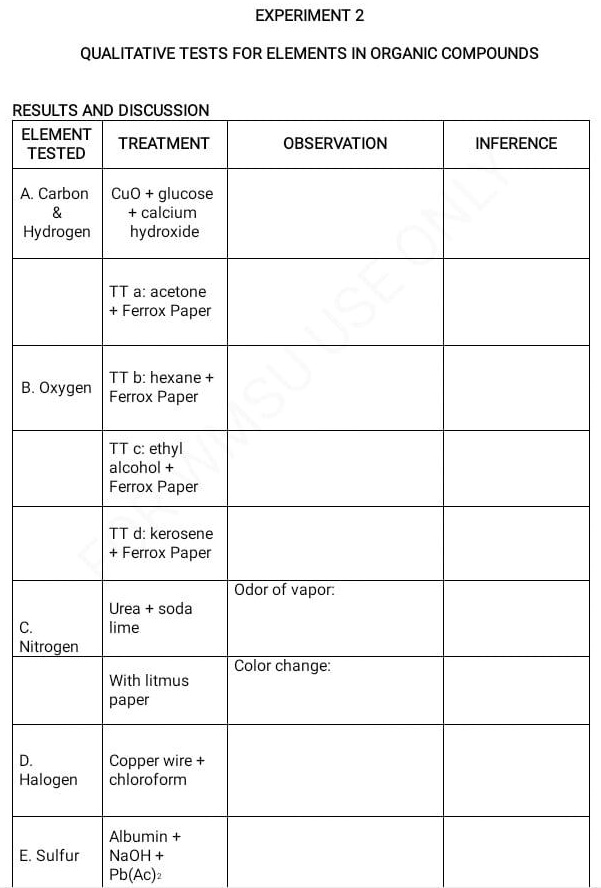 experiment 2 qualitative tests for elements in organic compounds ...