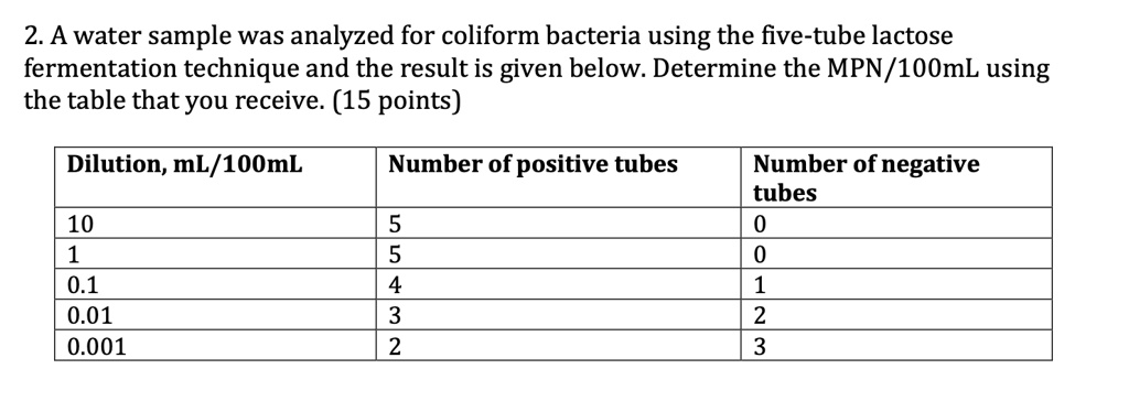 SOLVED: A water sample was analyzed for coliform bacteria using the ...