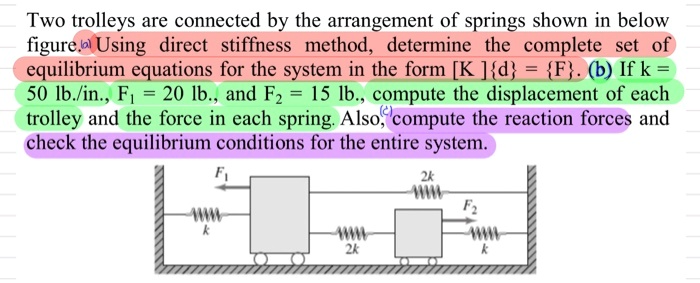 Two trolleys are connected by the arrangement of springs shown in below ...
