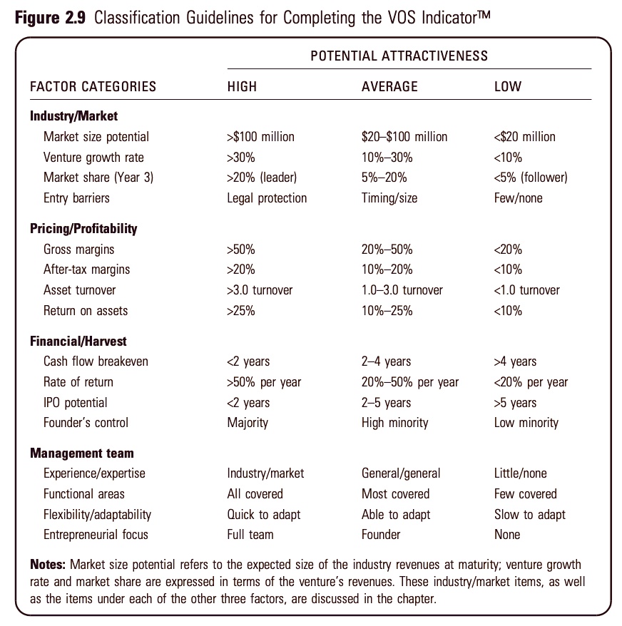 SOLVED: Figure 2.9 Classification Guidelines for Completing the VOS ...