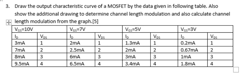 SOLVED: Draw the output characteristic curve of a MOSFET using the data ...