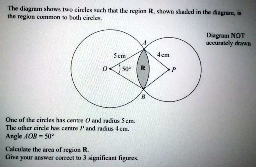 SOLVED: The diagram shows two circles such that the region R, shown ...