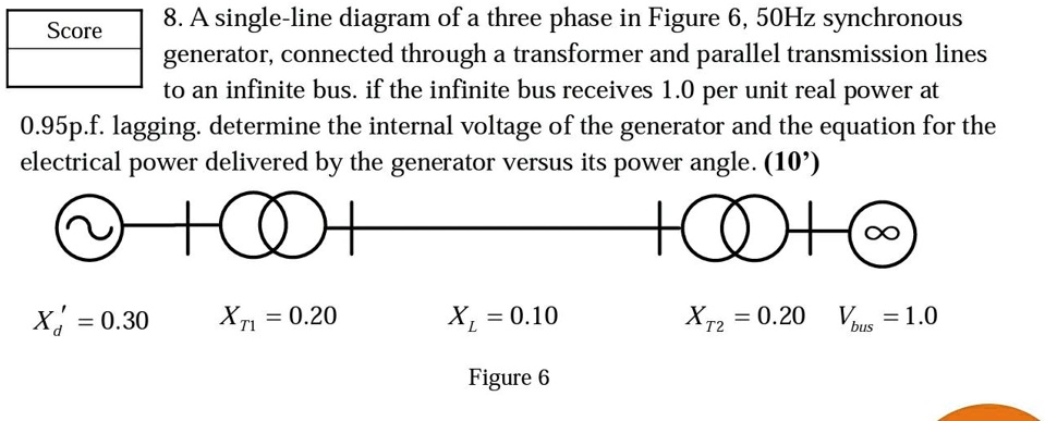 SOLVED: A single-line diagram of a three-phase, 50Hz synchronous ...
