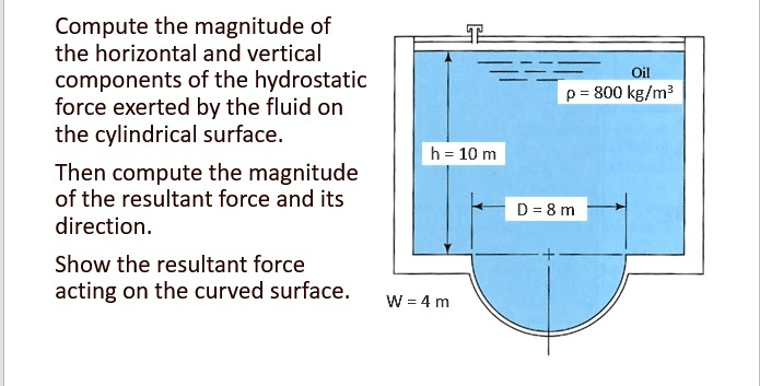 SOLVED: Compute the magnitude of the horizontal and vertical components of the hydrostatic force ...