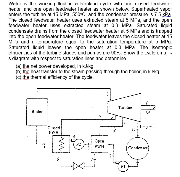 SOLVED: Water is the working fluid in a Rankine cycle with one closed ...