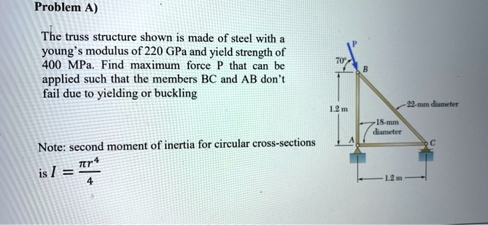Problem A) The truss structure shown is made of steel with a young's ...