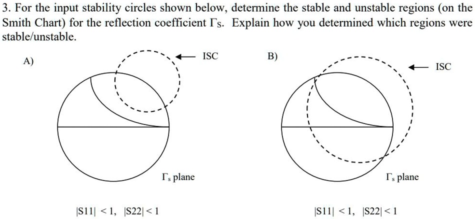 3 for the input stability circles shown below determine the...