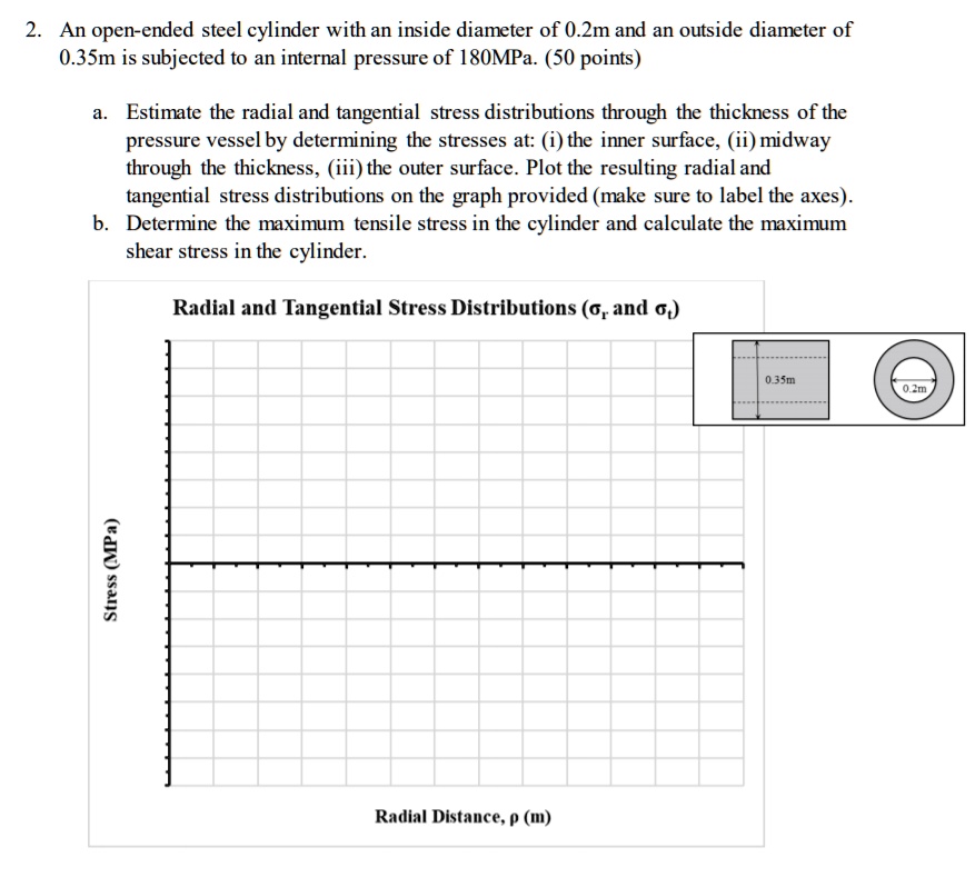 SOLVED: An open-ended steel cylinder with an inside diameter of 0.2m ...