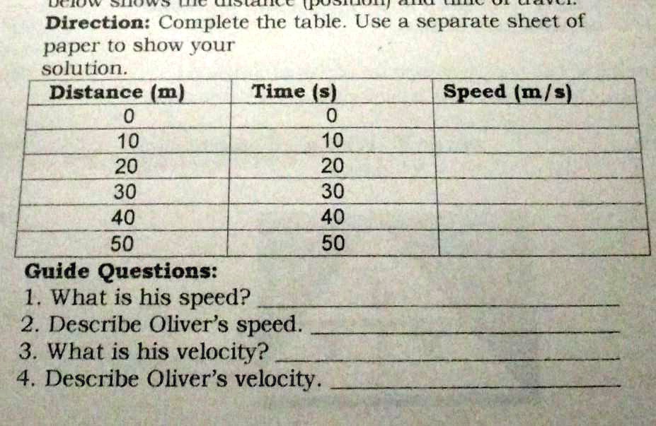 SOLVED: Oliver used his bicycle to travel in a southward direction ...