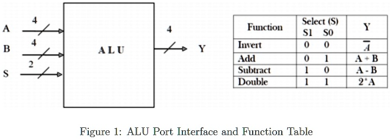 VIDEO solution: Text: Simple Structural Verilog (Named alu4s2): Design ... VIDEO solution: Text: Simple Structural Verilog (Named alu4s2): Design ...