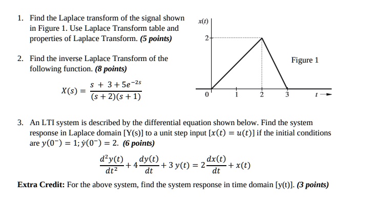 1. Find the Laplace transform of the signal shown in Figure 1. Use ...