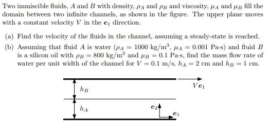 Two immiscible fluids, A and B with density, and and viscosity, and ...