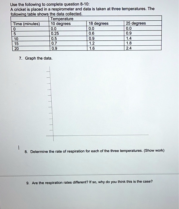 Use the following to complete question 8-10: A cricket is placed in ...