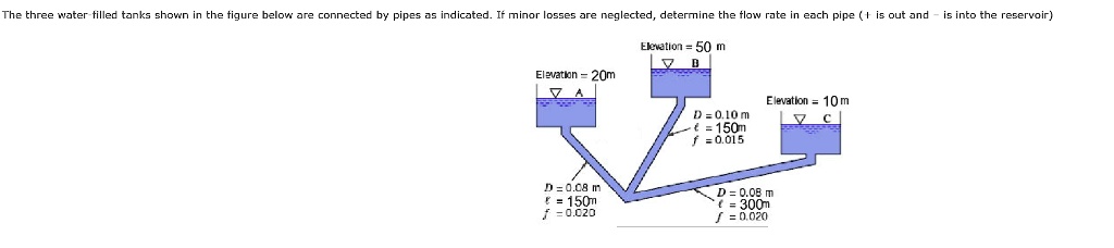SOLVED: The three water-filled tanks shown in the figure below are ...