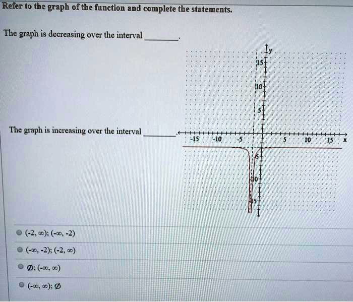 SOLVED: Refer to the graph of the function and complete the statements ...