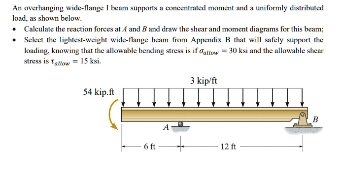 SOLVED: An overhanging wide-flange I-beam supports a concentrated ...