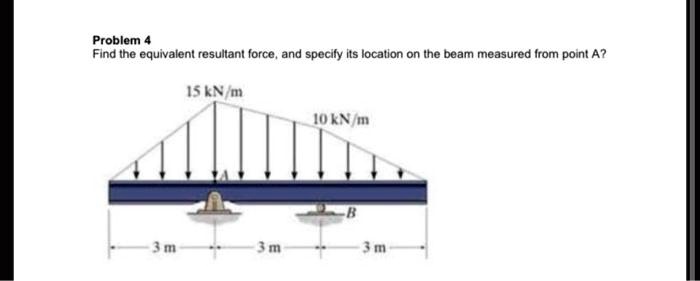 SOLVED: Problem4 Find the equivalent resultant force,and specify its location on the beam ...