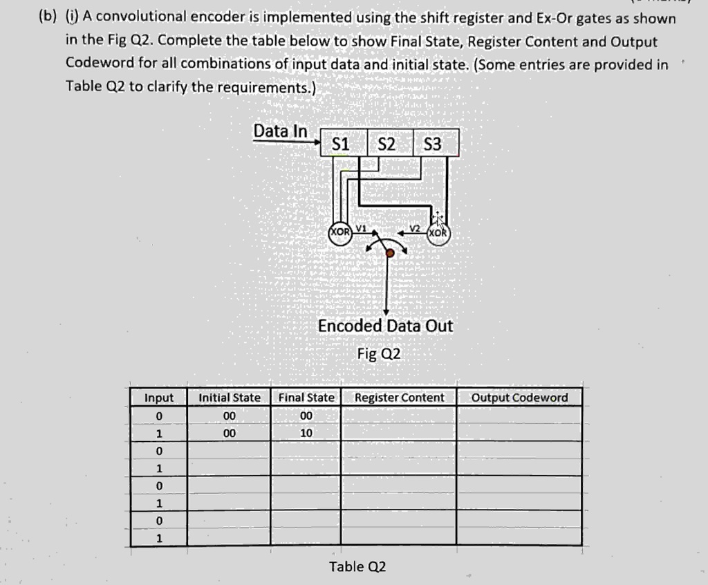 B I A Convolutional Encoder Is Implemented Using The Shift Register And Ex Or Gates As Shown In