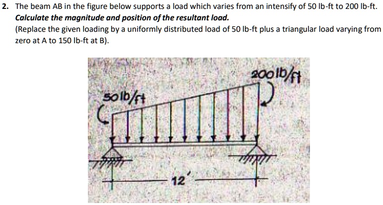 2. The beam AB in the figure below supports a load which varies from an intensify of 50 lb-ft to ...