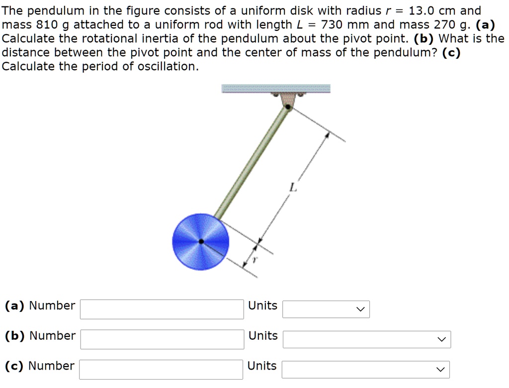 SOLVED: The pendulum in the figure consists of a uniform disk with ...