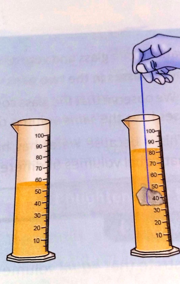 SOLVED: 'Calculate the volume of the stone shownin the figure given ...