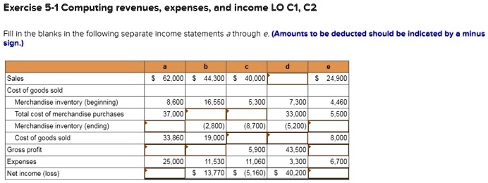 Exercise 5-1 Computing revenues, expenses, and income LO C1, C2 Fill in ...