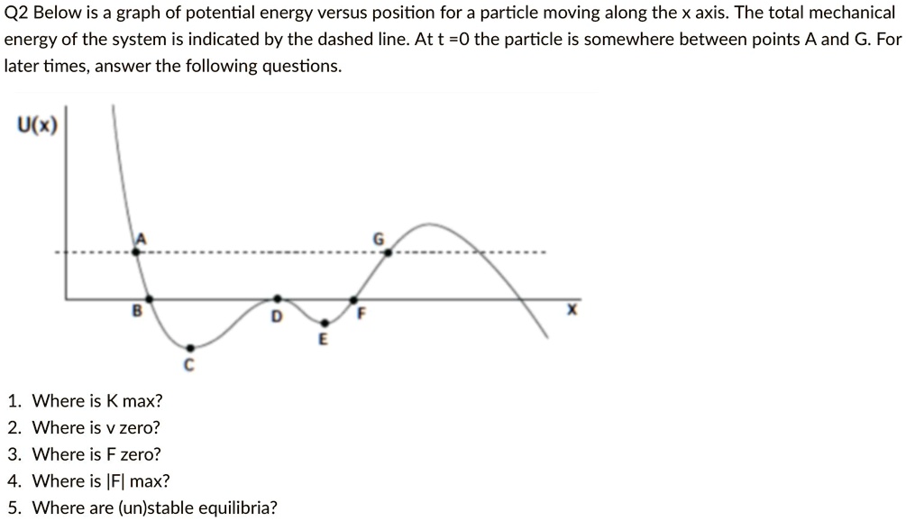 q2 below is a graph of potential energy versus position for a particle ...