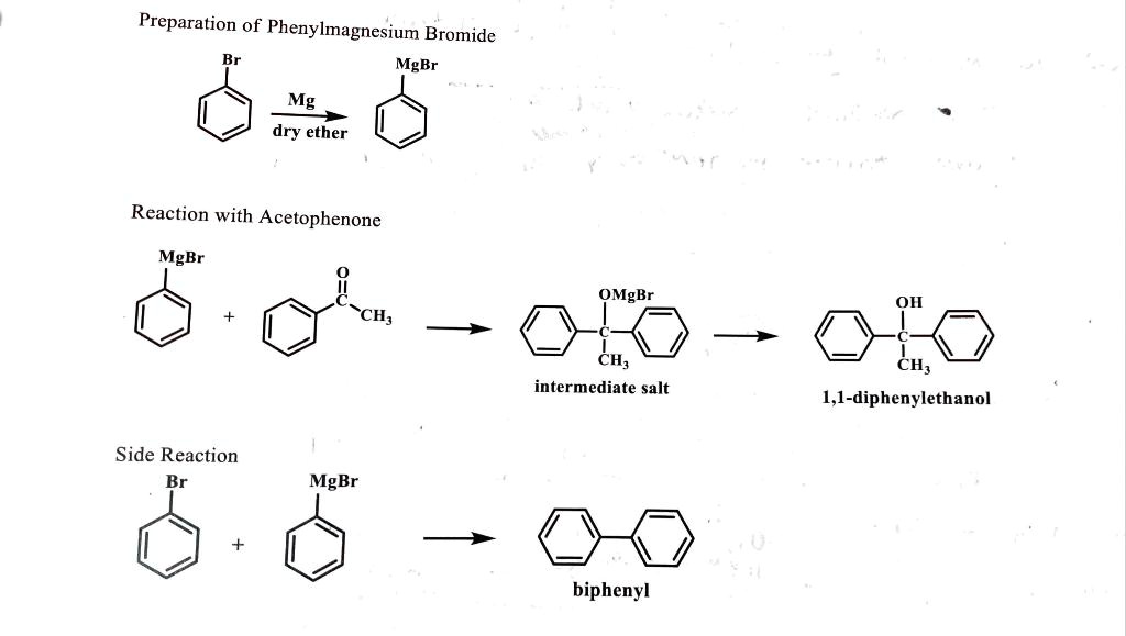 Preparation of Phenylmagnesium Bromide Br MgBr Mg dry ether Reaction ...