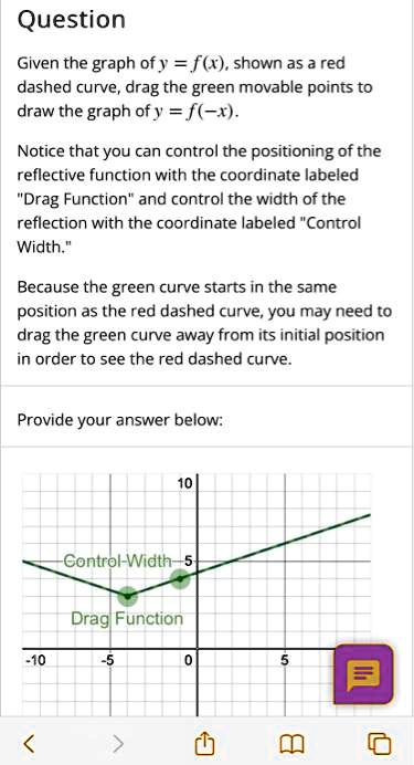 SOLVED: Question Given the graph ofy = f(r). shown as a red dashed curve, drag the green movable ...