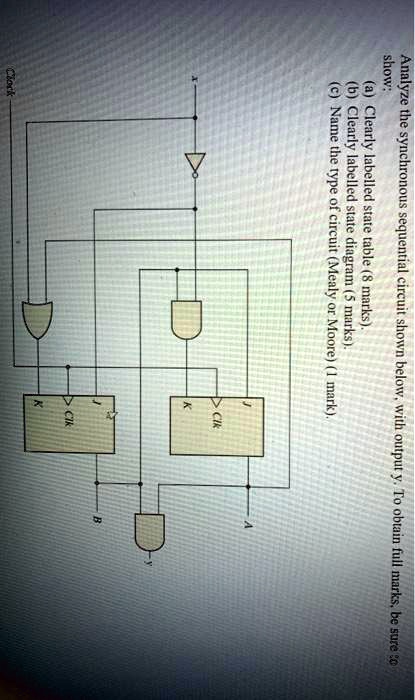 Analyze the synchronous sequential circuit shown below, with output y ...