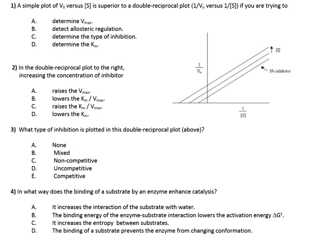 SOLVED: 1) A simple plot of Vo versus [S] is superior to a double ...
