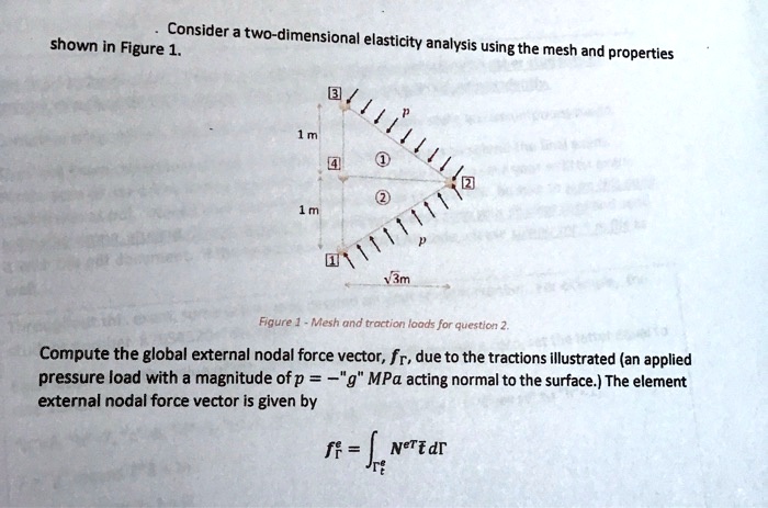 SOLVED: shown in Figure 1. Consider a two-dimensional elasticity ... SOLVED: shown in Figure 1. Consider a two-dimensional elasticity ...