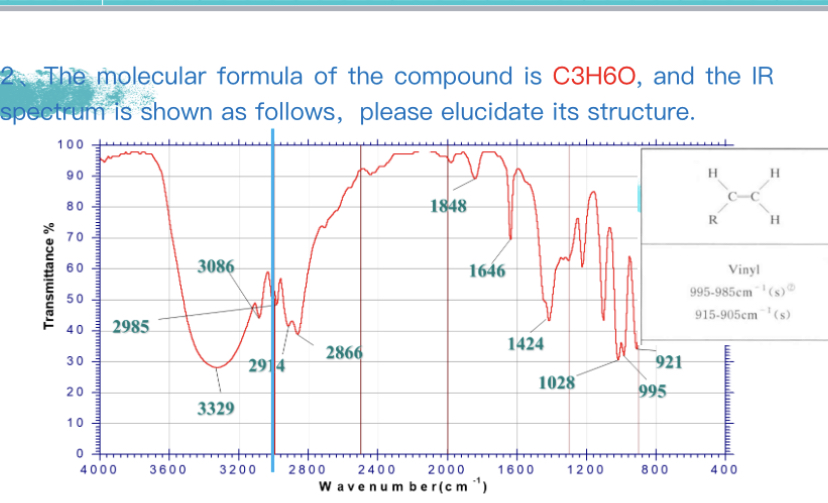 2. The molecular formula of the compound is C 3 H 6 O, and the IR ...