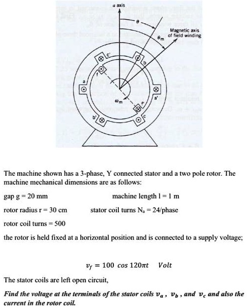 The machine shown has a 3-phase, Y connected stator and a two pole ...