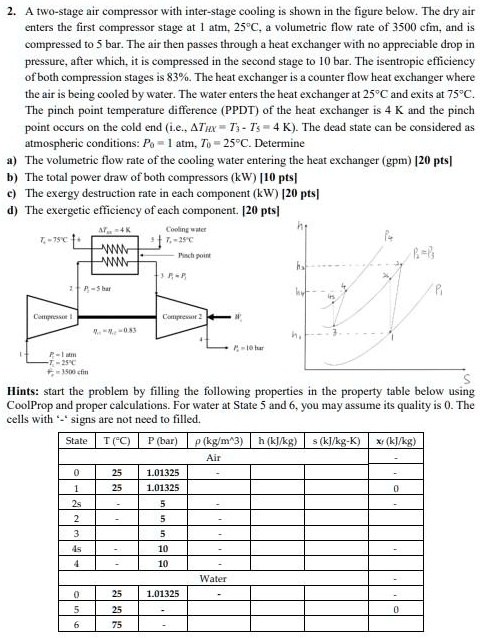 SOLVED: A two-stage air compressor with inter-stage cooling is shown in ...