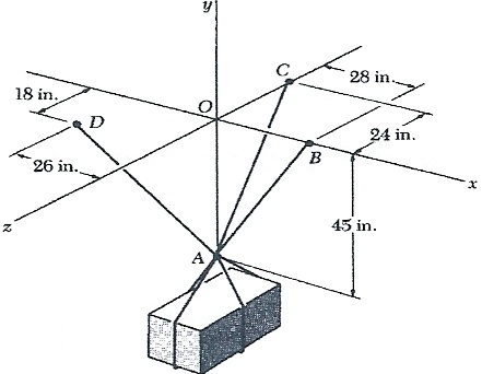 SOLVED: Three cables are used to support a container. Determine the ...