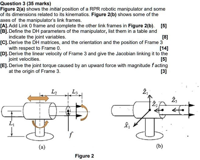 SOLVED: Question 3 (35 marks): Figure 2(a) shows the initial position ...