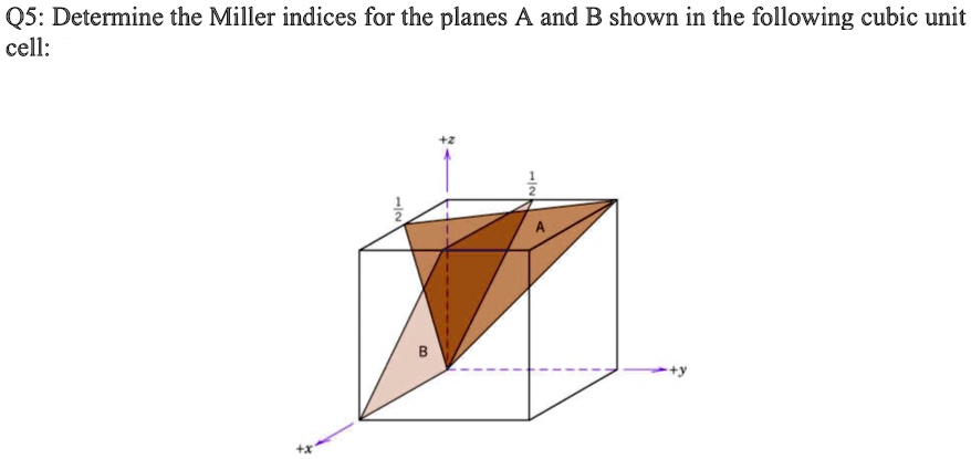 SOLVED: Q5: Determine the Miller indices for the planes A and B shown in the following cubic ...