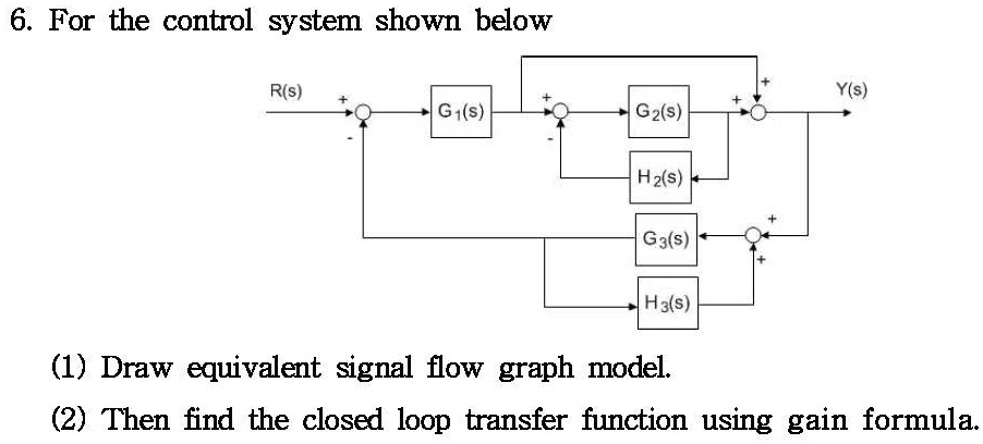 6. For the control system shown below R(s) ?G1(s) Y(s) G2(s) H2(s) G3(s) H3(s) (1) Draw ...