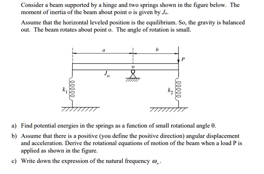 SOLVED: Consider a beam supported by a hinge and two springs shown in ...