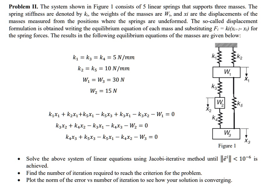 Problem II. The system shown in Figure 1 consists of 5 linear springs ...