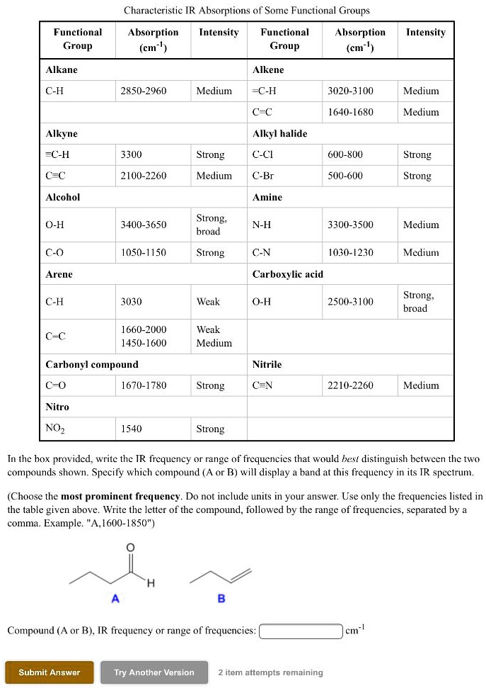 characteristic ir absorptions of some functional groups functional group absorption cm i ...