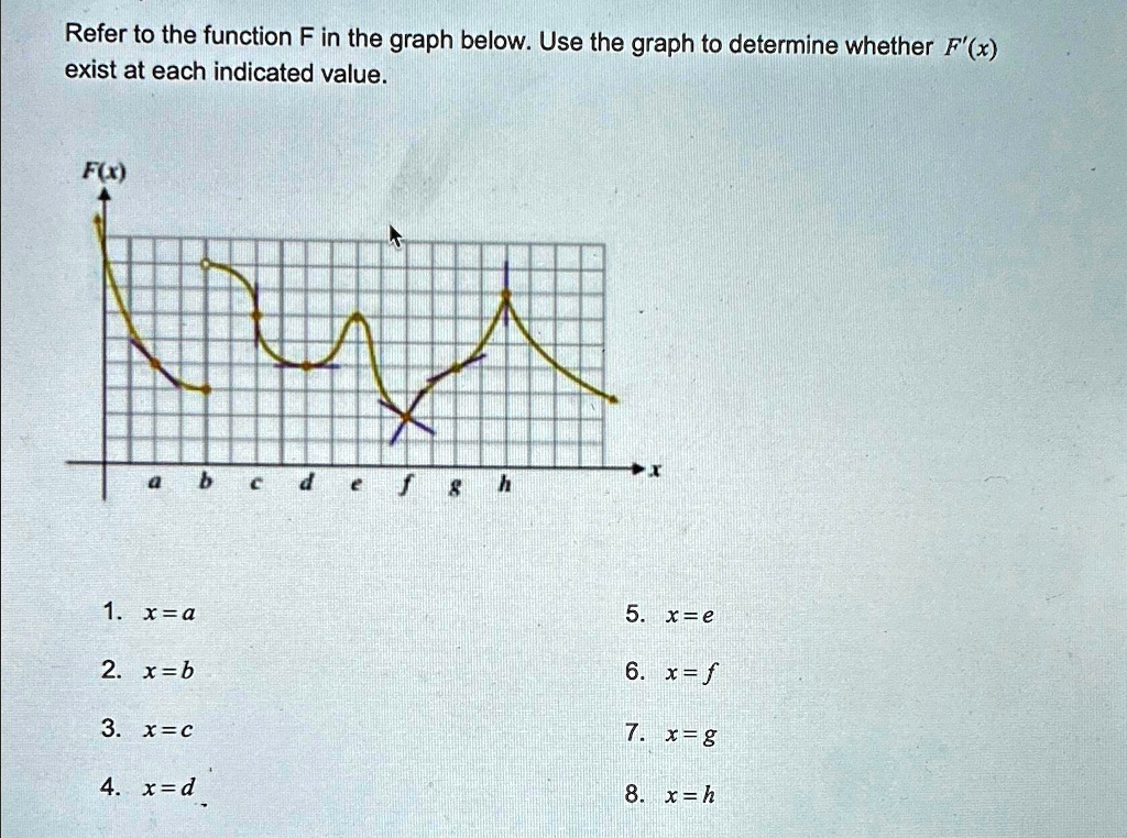 SOLVED: Refer to the function F in the graph below. Use the graph to ...