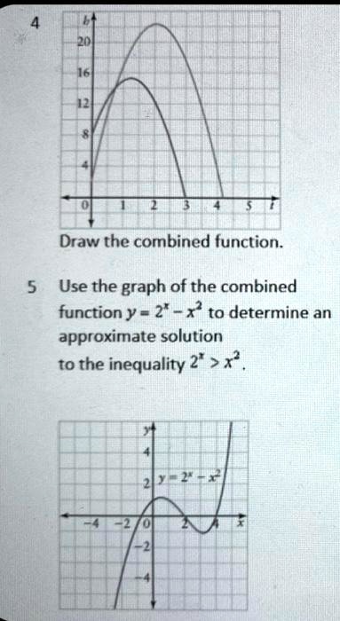 SOLVED: Draw the combined function. Use the graph of the combined ...