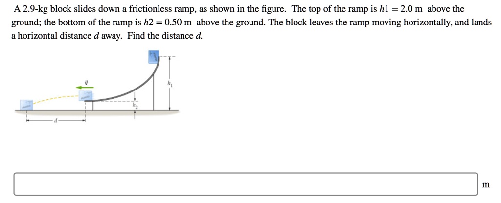 SOLVED: A 2.9-kg block slides down a frictionless ramp; as shown in the figure. The top of the ...