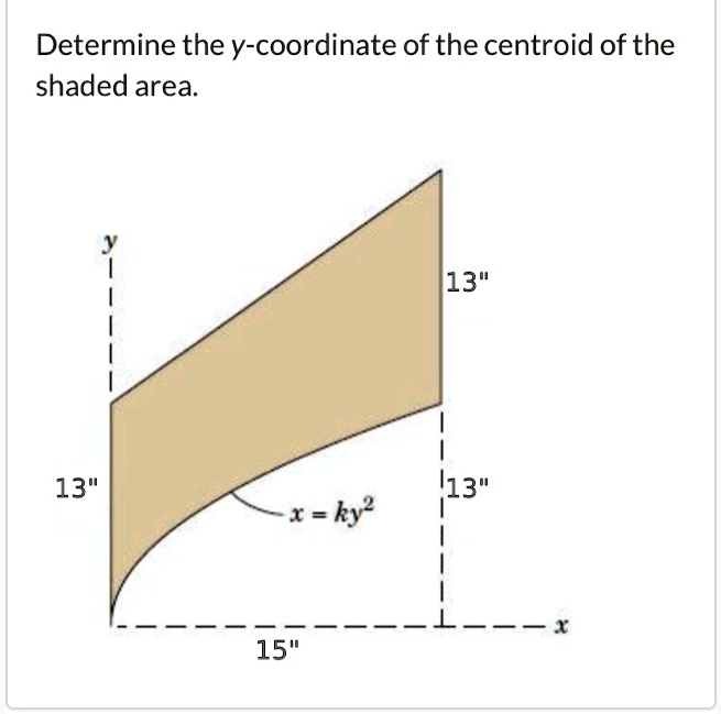 determine the y coordinate of the centroid of the shaded area y 13 13 113 15 64257