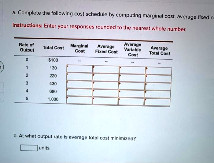 acomplete the following cost schedule by computing marginal costaverage fixed c ...