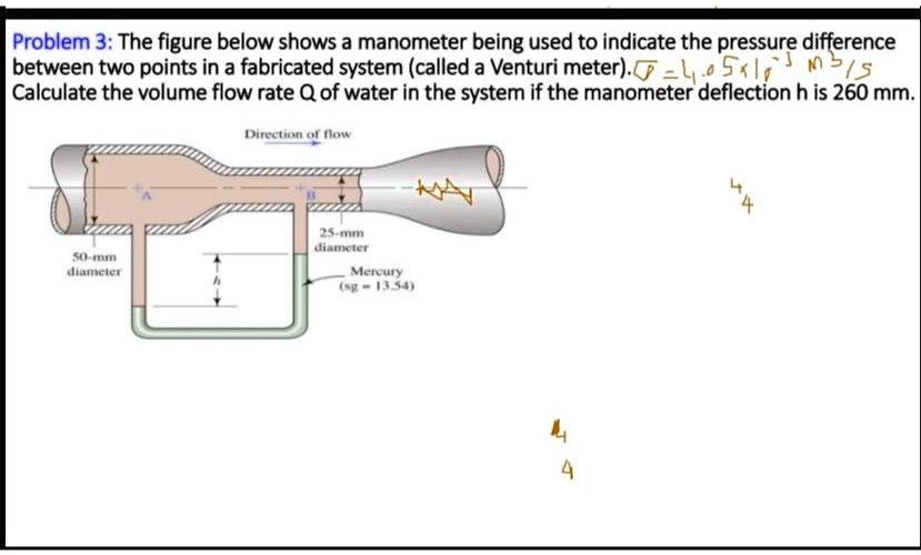 SOLVED: Problem 3: The figure below shows a manometer being used to ...