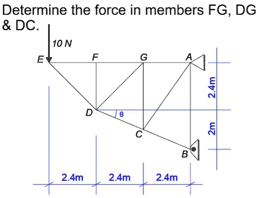 SOLVED: USE THE METHOD OF SECTION Determine the force in members FG, DG DC. 10N - F G 2 2.4m 2 ...