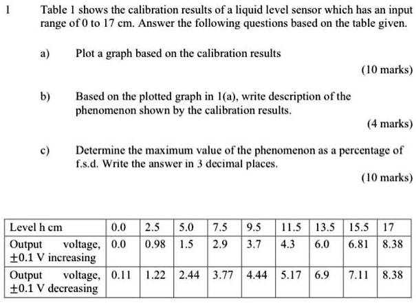 SOLVED: 1 Table l shows the calibration results of a liquid level sensor which has an input ...